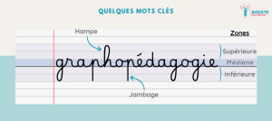 Gurvan, un lignage pensé par une graphopédagogue